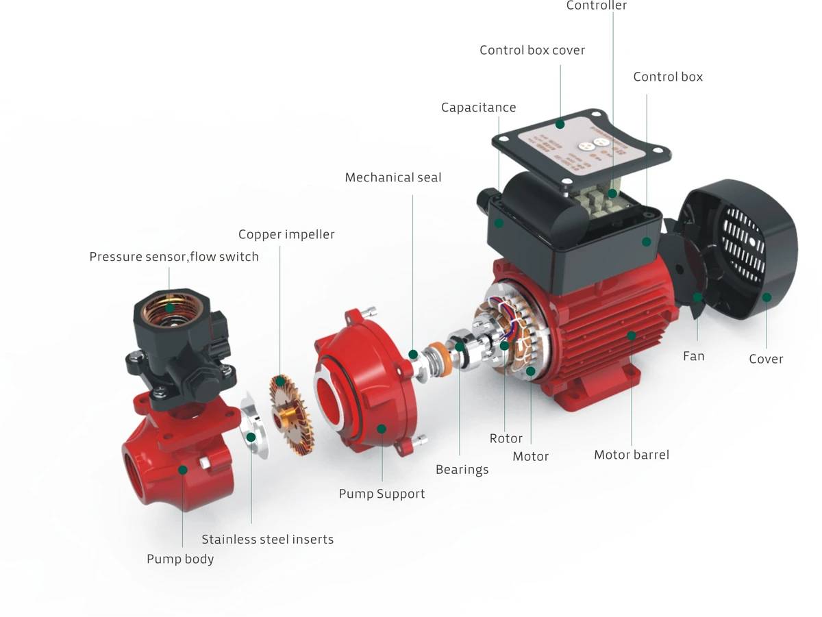 Intelligent QB pump-Products-Ningbo Oreal Machinery & Electric Co.,Limited